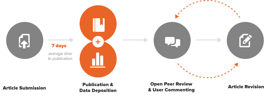 Referee guidelines - F1000Research